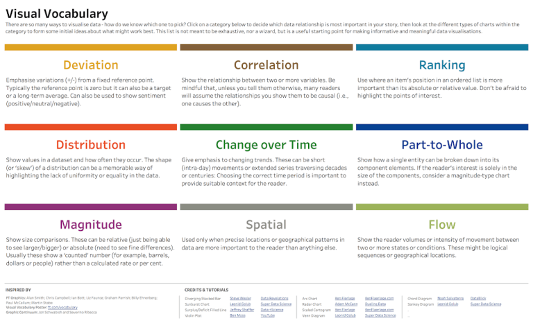 Chart Literacy: Financial Times Visual Vocabulary, Andy Kriebel and ...