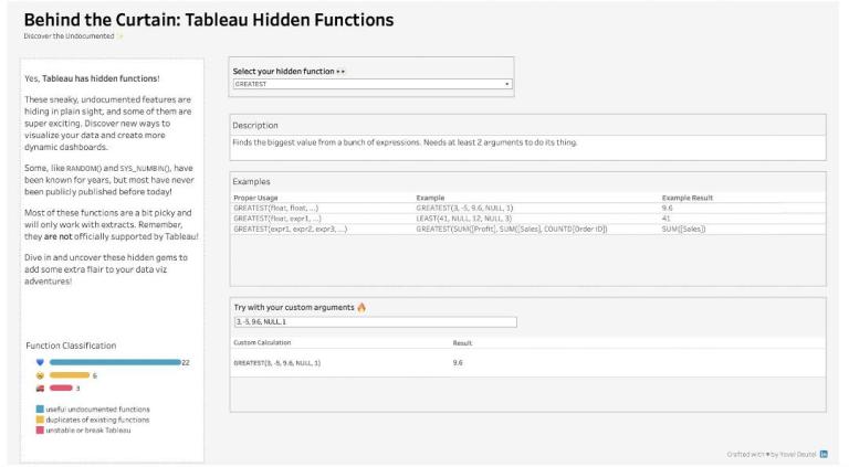 Tableau Tip #11 – MORE SECRETS FROM THE LOST TABLEAU MANUAL: FIVE HIDDEN FUNCTIONS IN TABLEAU ...